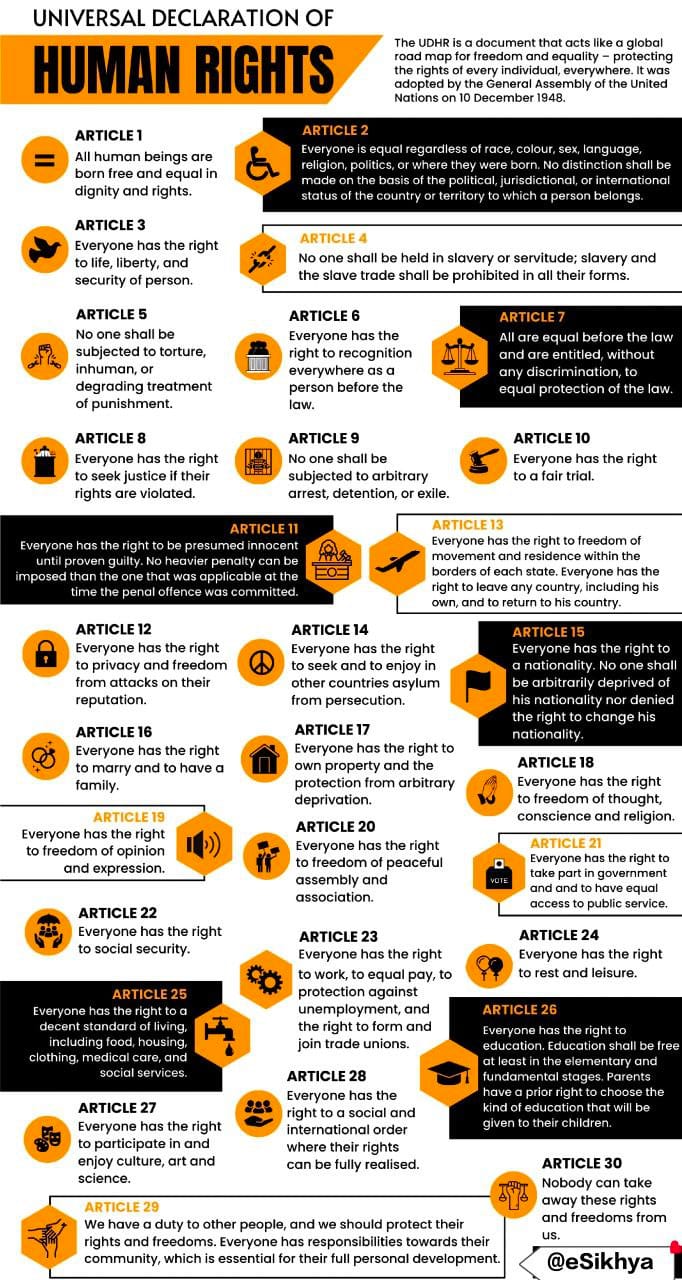 Universal Declaration of Human Rights - eSikhya