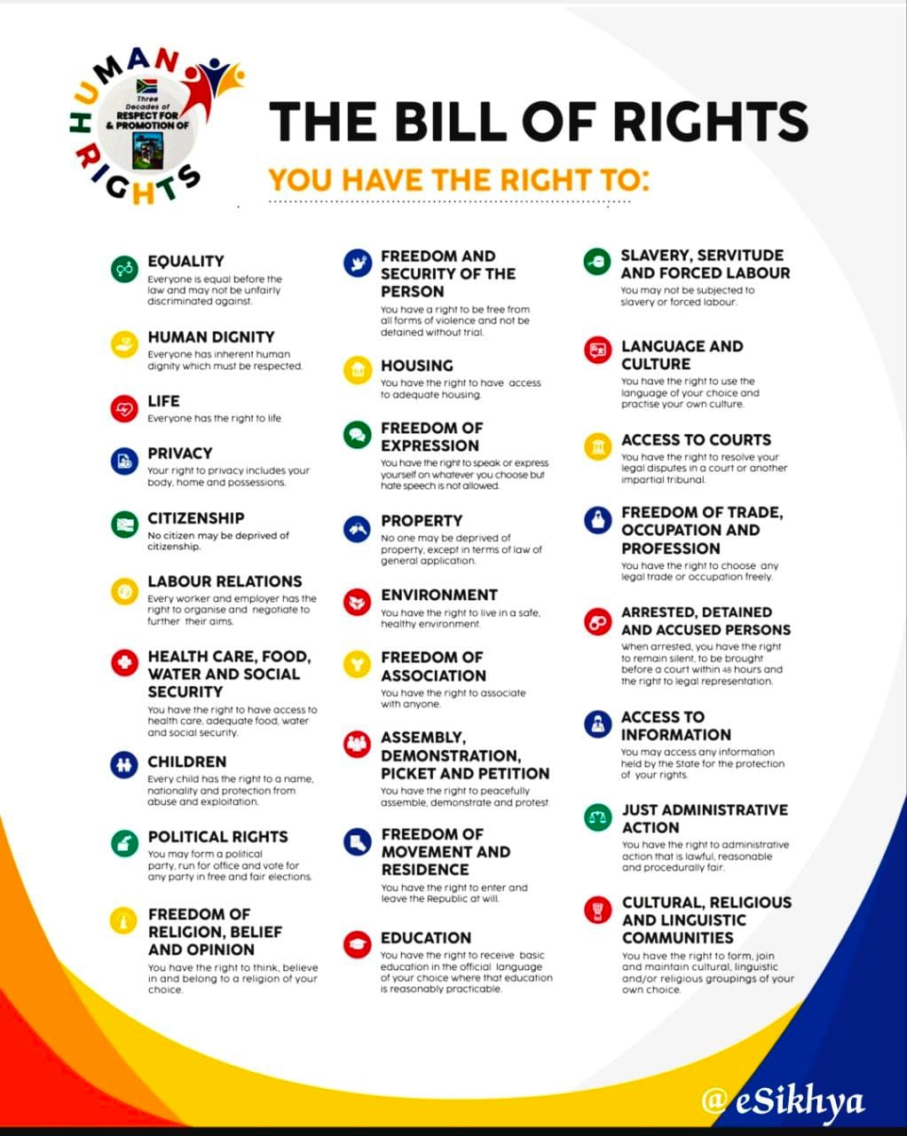 South Africa - Constitution & Bill Of Rights - eSikhya