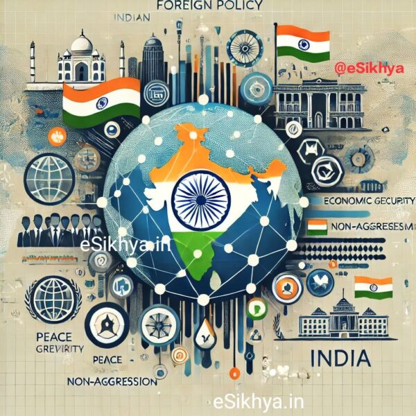 Indian Foreign Policy I Meaning, Objective's, Principle's, Feature's ...